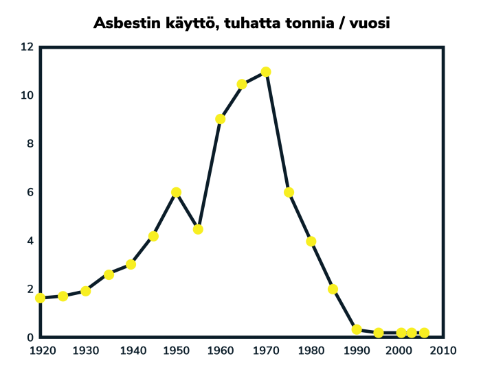 Asbesti - Kaikki, mitä sinun täytyy tietää asbestista | bestLab